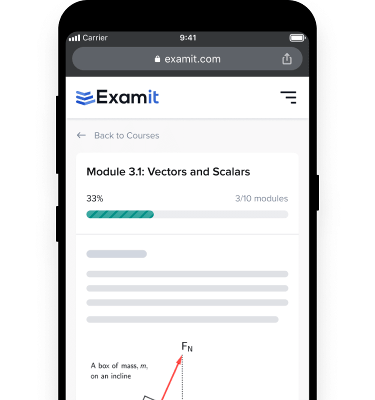 Examit | This is the Future of Learning